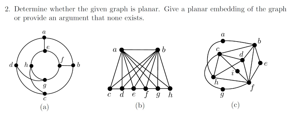 Solved r. Give a planar embedding of the graph 2. Determine | Chegg.com