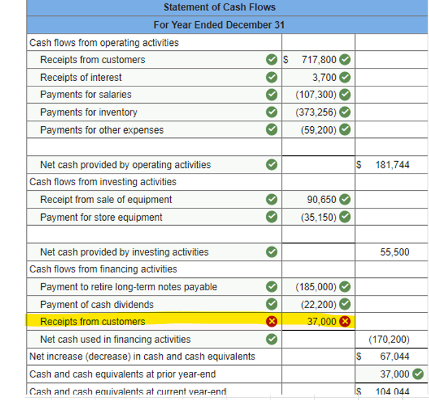 Solved Exercise 12-21B (Algo) Direct: Preparing statement of | Chegg.com