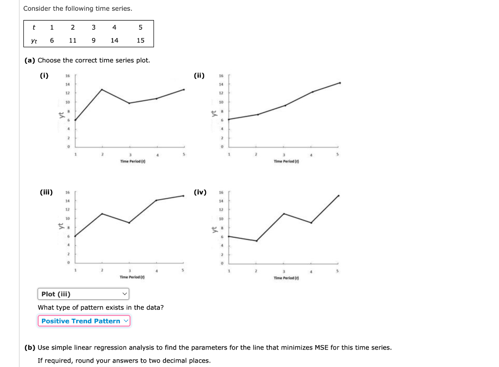Solved Consider The Following Time Series A Choose The