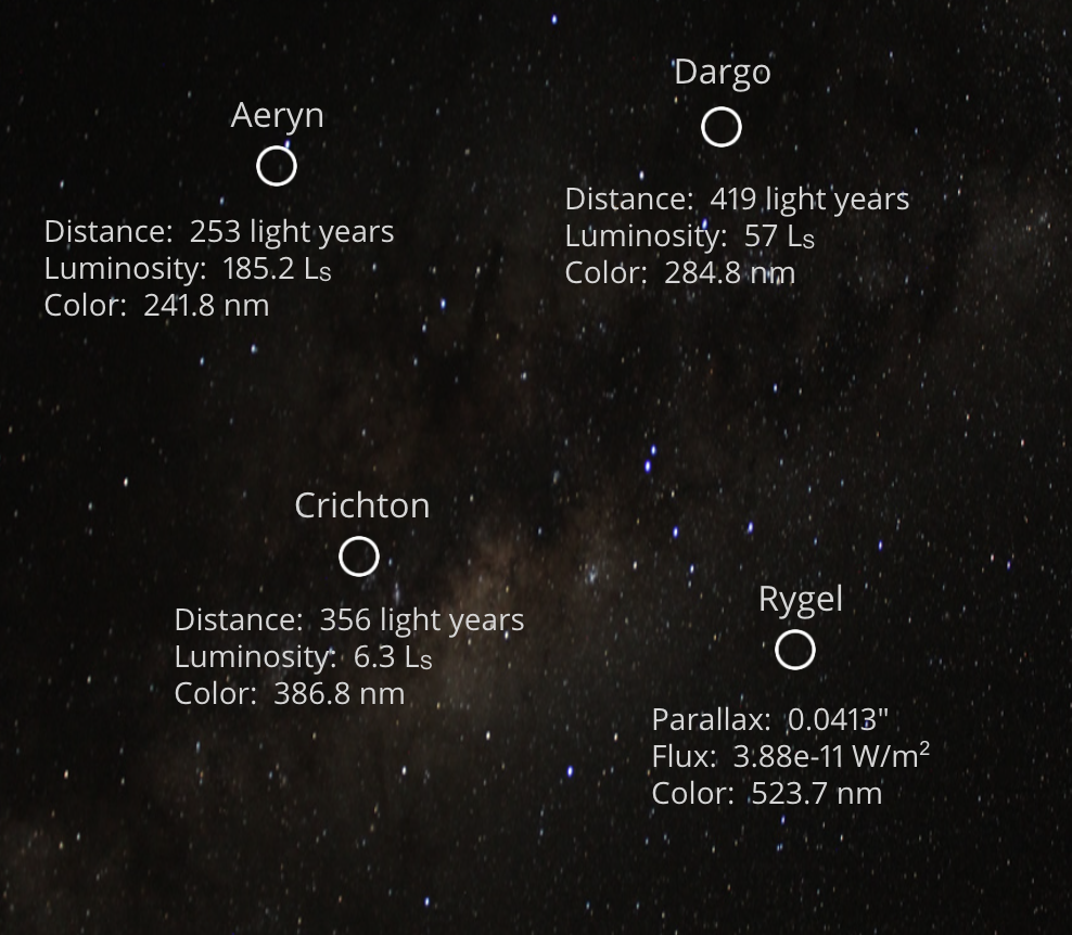 Solved Dargo Aeryn Dịstance: 253 light years Luminosity: | Chegg.com