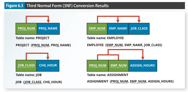Solved Q2. The below table contains data about | Chegg.com