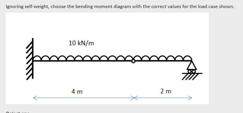 Solved Ignoring self-weight, choose the bending moment | Chegg.com