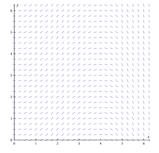 Find the differential equation of this graph | Chegg.com