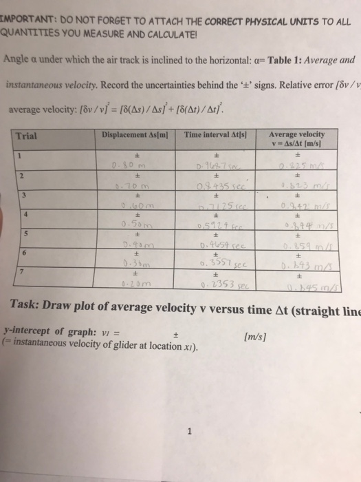 Solved Draw plot of average velocity (v) versus time (delta | Chegg.com