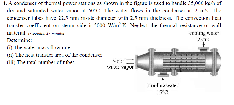 Solved 4. A condenser of thermal power stations as shown in | Chegg.com