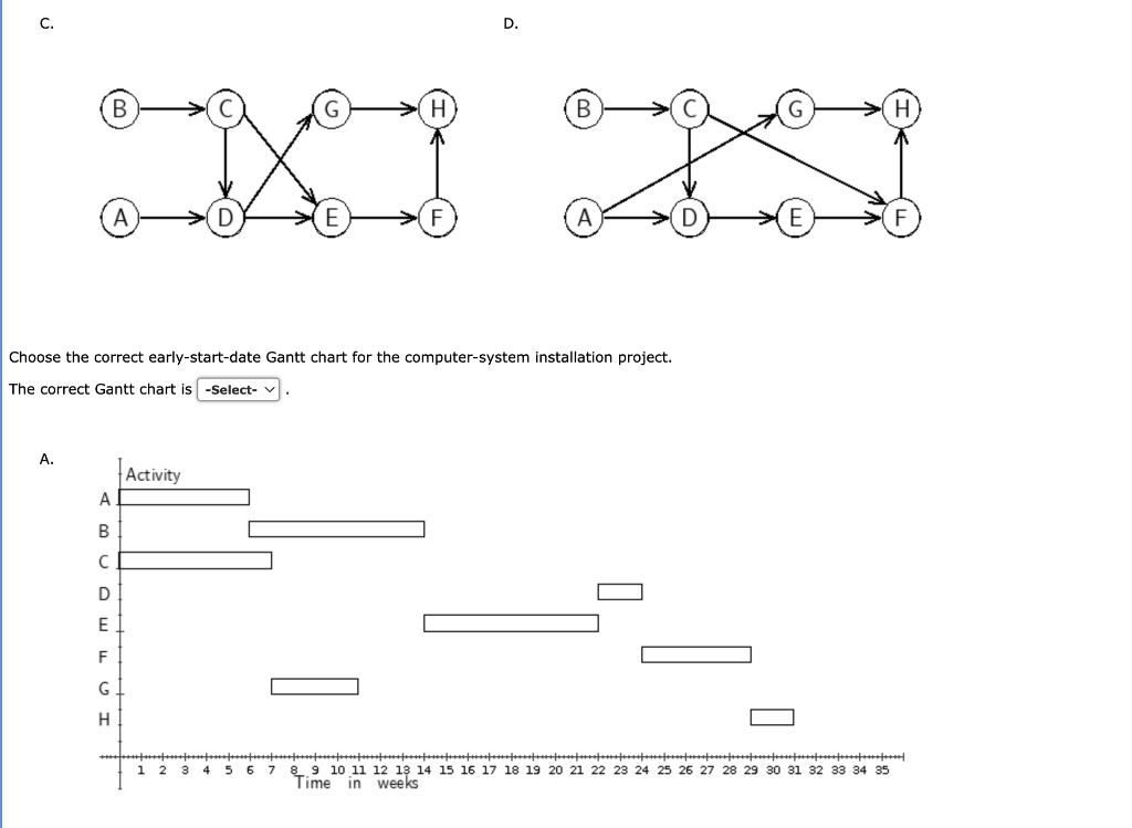Solved A computer-system installation project consists of | Chegg.com