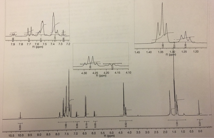 1: -calculate J coupling values for each alkene | Chegg.com