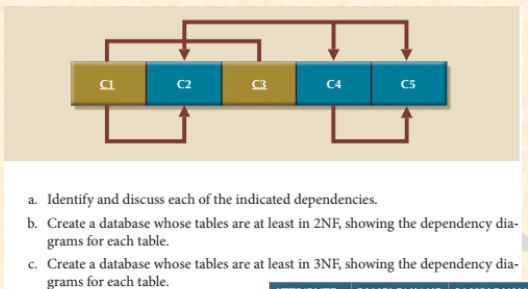 Solved a. Identify and discuss each of the indicated | Chegg.com
