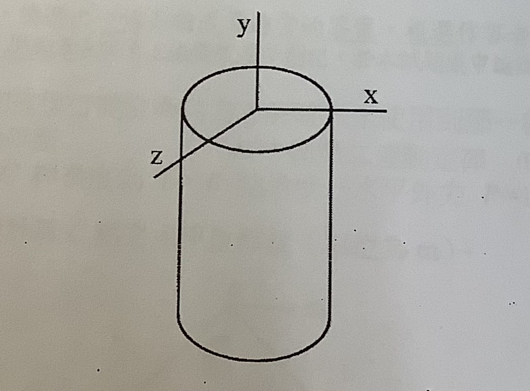 Solved A cylindrical soil element is placed on the | Chegg.com