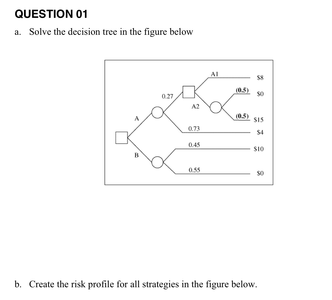 Solved a. Solve the decision tree in the figure below b. | Chegg.com