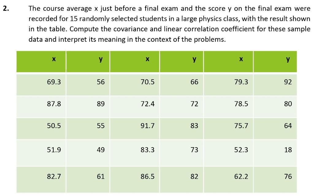 Solved 2. The course average x just before a final exam and | Chegg.com