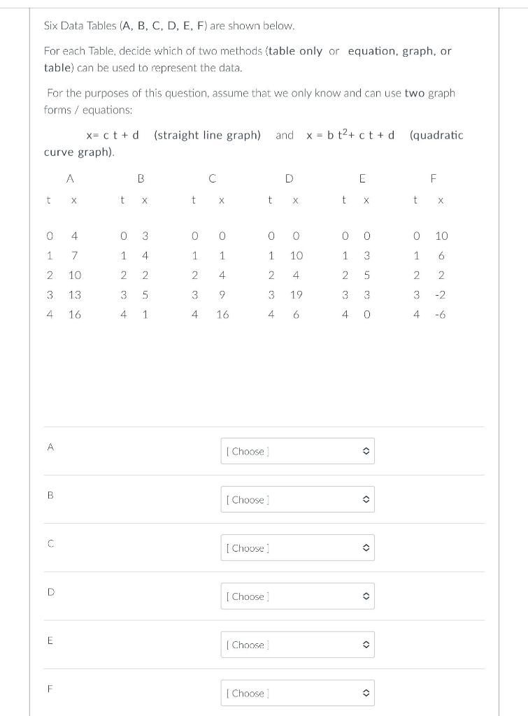 Solved Six Data Tables (A, B, C, D, E, F) are shown below. | Chegg.com