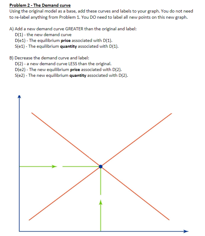 Solved Problem 2 - The Demand curveUsing the original model | Chegg.com