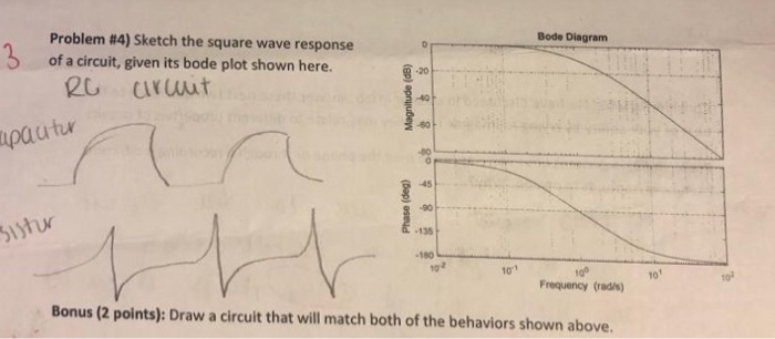 Solved Problem #4) Sketch the square wave response of a | Chegg.com