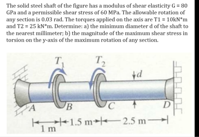 Solved The solid steel shaft of the figure has a modulus of | Chegg.com