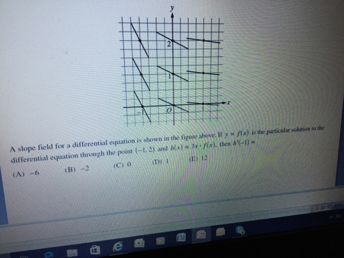 Solved A slope field for a differential equation is shown in | Chegg.com