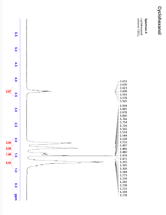 Solved During this lab, cyclohexene was synthesized by | Chegg.com