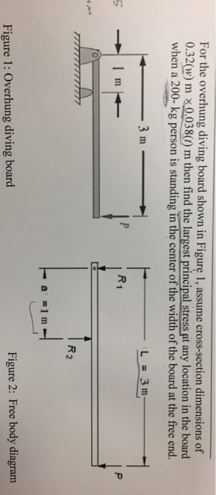 Solved For the overhung diving board shown in Figure 1, | Chegg.com