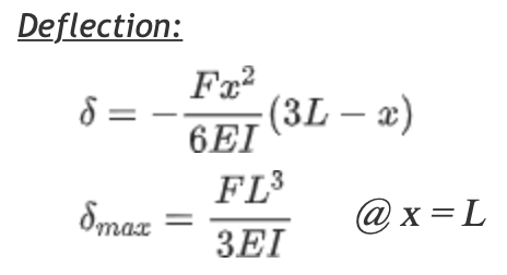 Solved Derive the deflection formula using the integration | Chegg.com