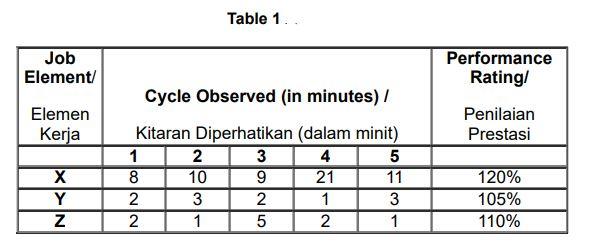 Solved 2. Time study and time standards are commonly used in | Chegg.com