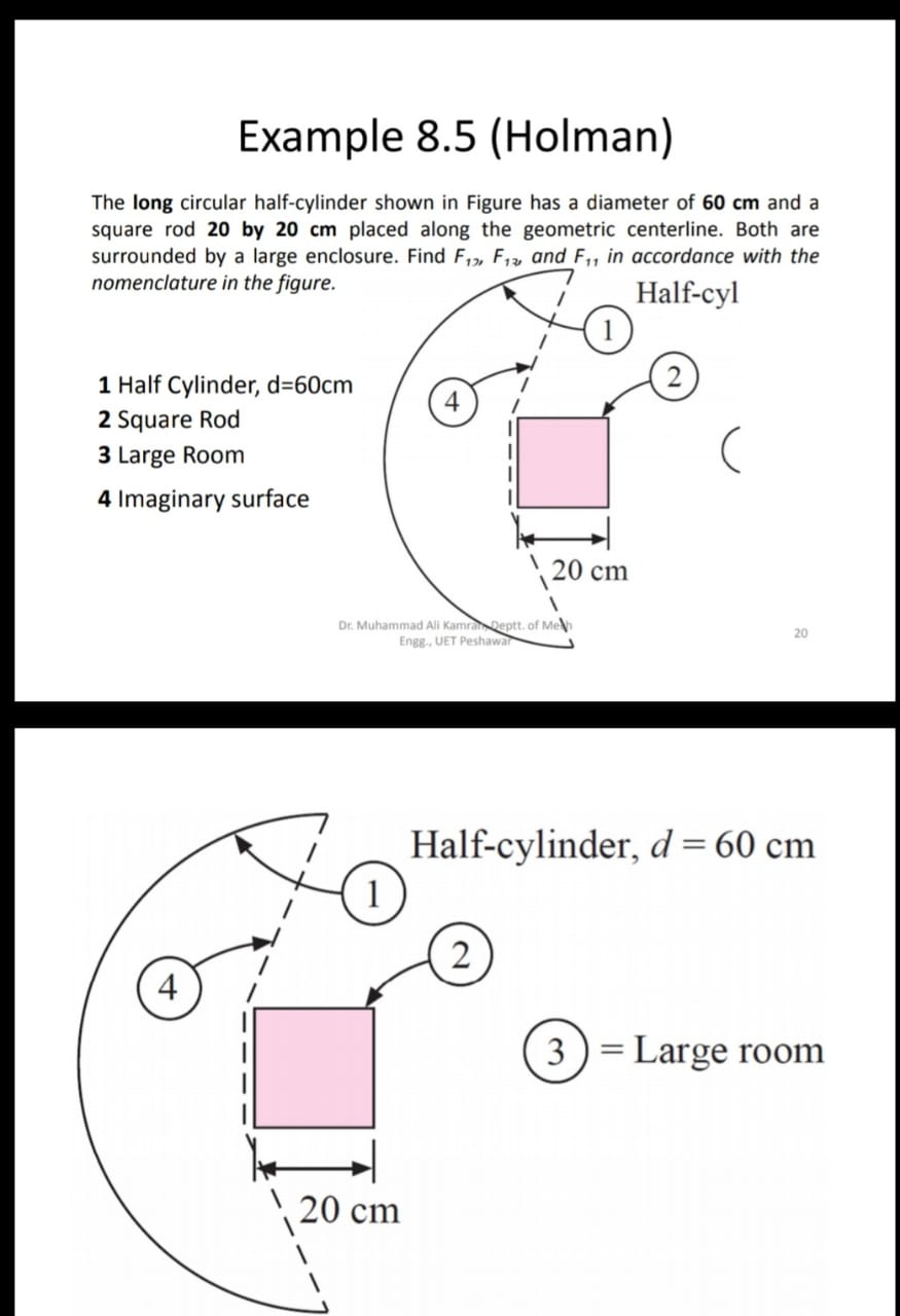 Solved Example 8.5 (Holman) The long circular half-cylinder | Chegg.com