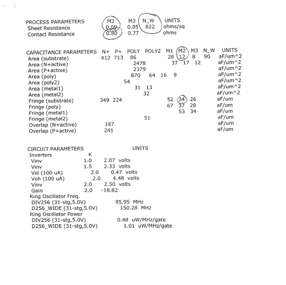 Solved PROCESS PARAMETERS Sheet Resistance Contact | Chegg.com