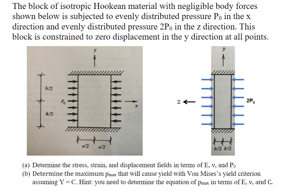 Solved The block of isotropic Hookean material with | Chegg.com