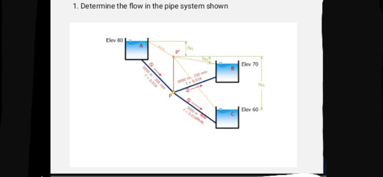 Solved 1. Determine the flow in the pipe system shown Elev | Chegg.com