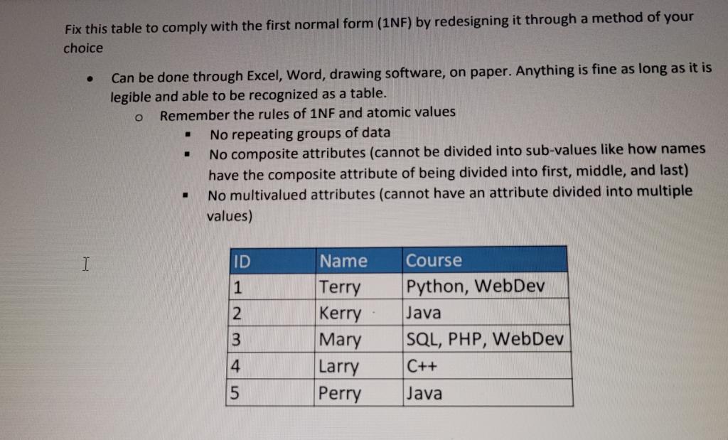 Solved Fix this table to comply with the first normal form | Chegg.com