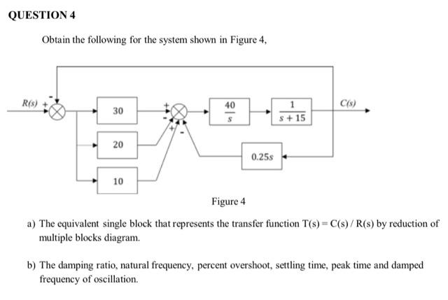 Solved QUESTION 4 Obtain the following for the system shown | Chegg.com