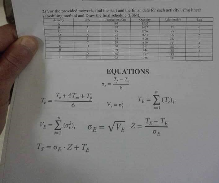 - 2) For the provided network, find the start and the | Chegg.com