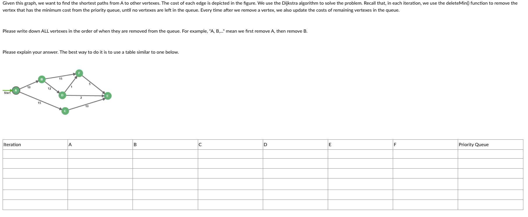 Solved Given this graph, we want to find the shortest paths | Chegg.com