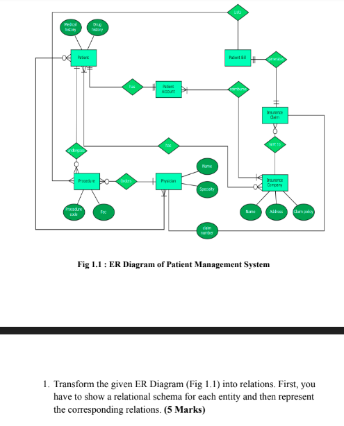 Solved Fig 1.1 : ER Diagram of Patient Management System 1. | Chegg.com