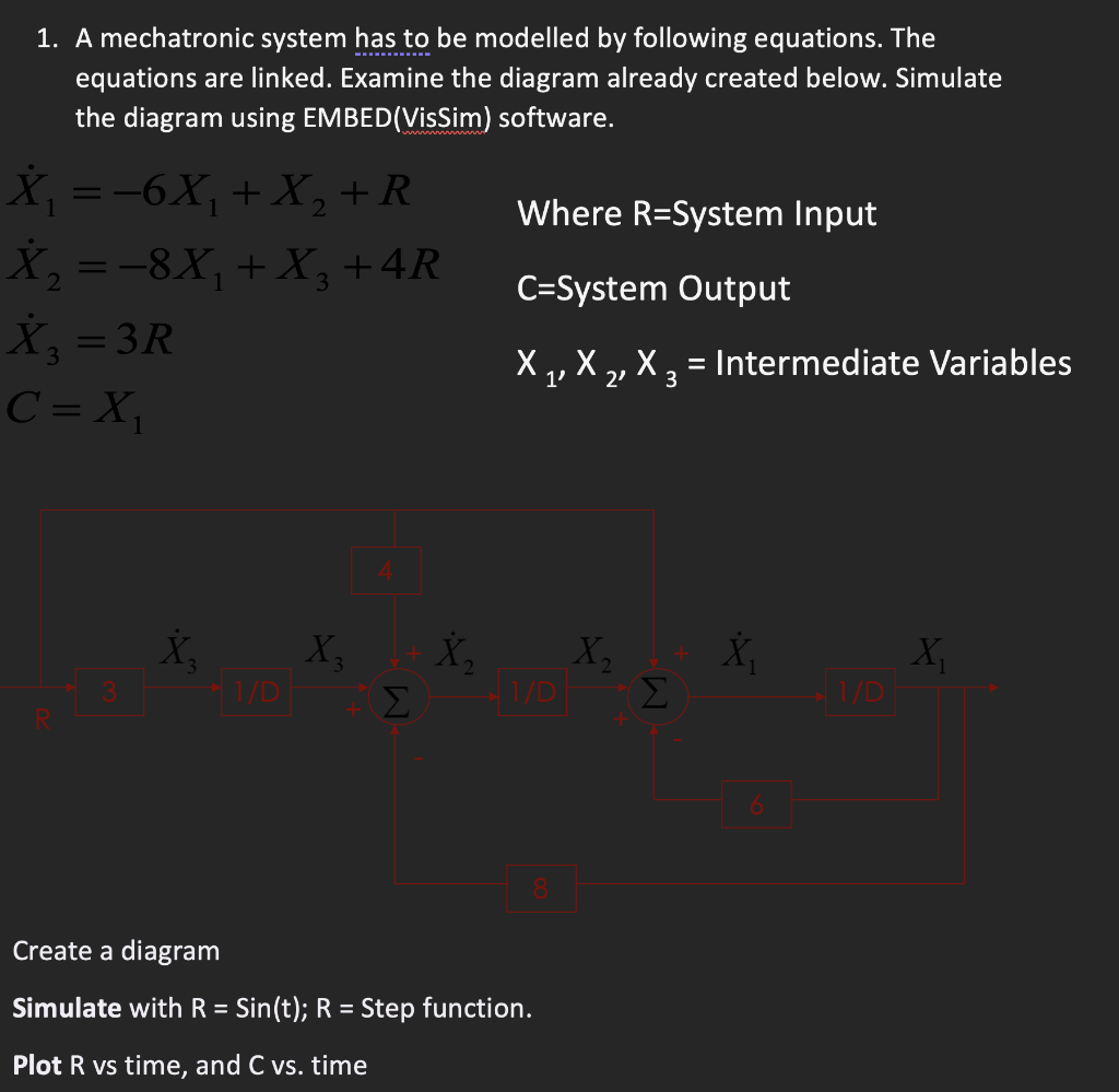 1. A mechatronic system has to be modelled by | Chegg.com