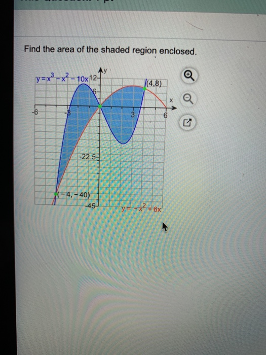 Solved Find the area of the shaded region enclosed. Ay y=xx- | Chegg.com