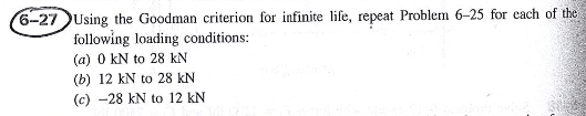 Solved 6-27 Using the Goodman criterion for infinite life, | Chegg.com Solved 6-27 Using the Goodman criterion for infinite life, | Chegg.com