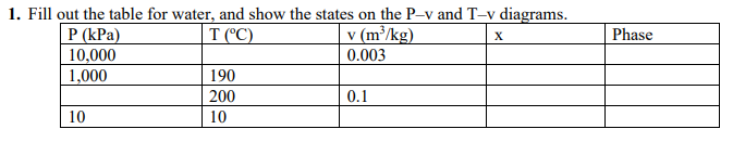 Solved Phase 1. Fill out the table for water, and show the | Chegg.com