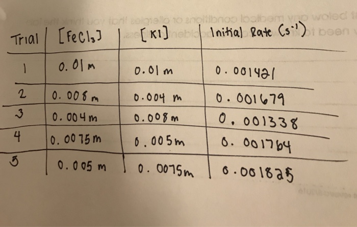 Solved DATA ANALYSIS 1. Calculate the molar concentration of | Chegg.com