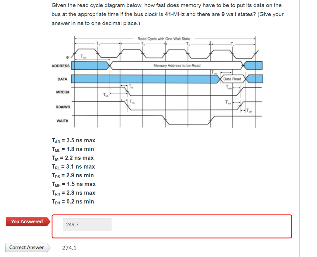 Solved Given the read cycle diagram below, how fast does | Chegg.com
