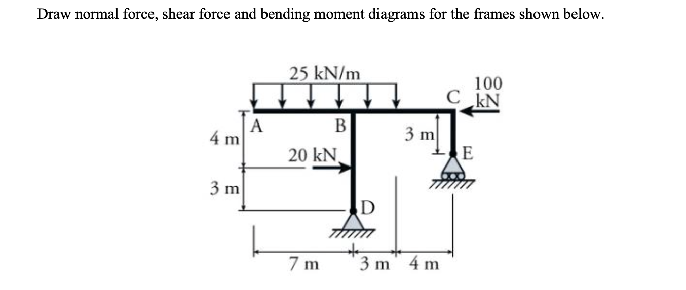 [Solved]: Draw normal force, shear force and bending moment