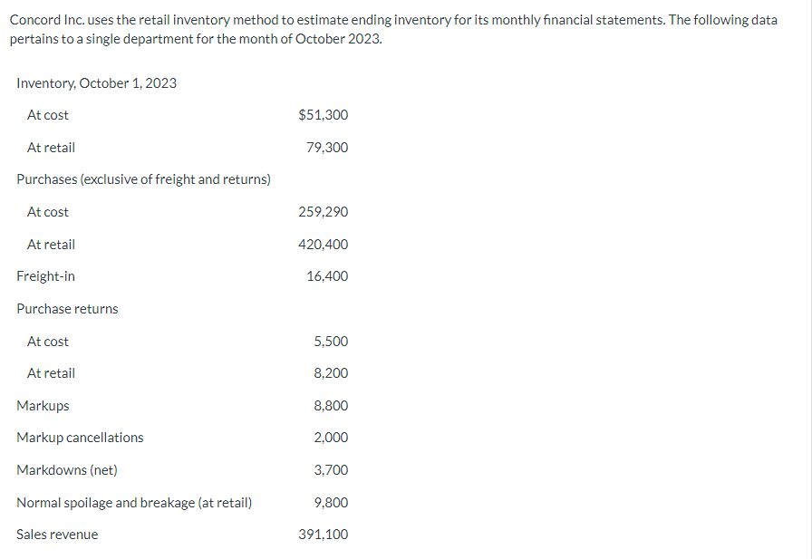 Solved Concord Inc. uses the retail inventory method to | Chegg.com
