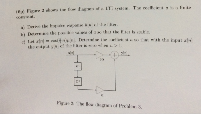 Solved Figure 2 shows the flow diagram of a LTI system. The | Chegg.com