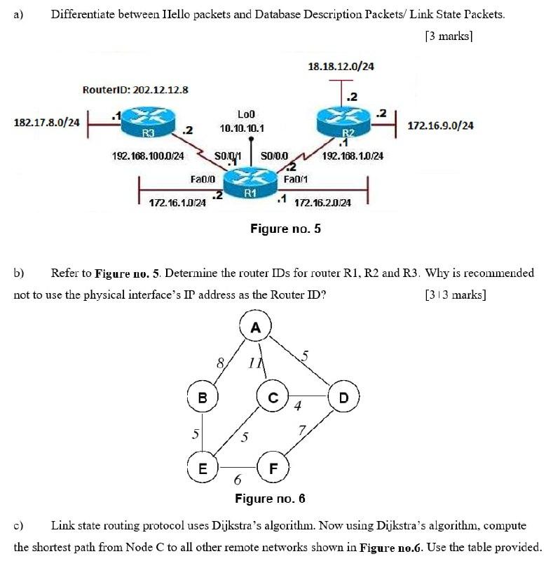 Solved a) Differentiate between IIello packets and Database | Chegg.com