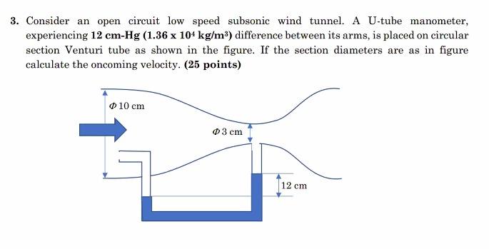 Solved 3. Consider an open circuit low speed subsonic wind | Chegg.com