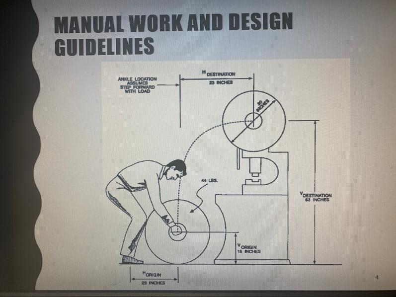 MANUAL WORK AND DESIGN GUIDELINES Lab 1 A punch press | Chegg.com