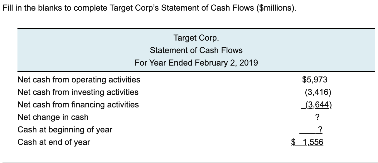 Solved Fill in the blanks to complete Target Corp's | Chegg.com