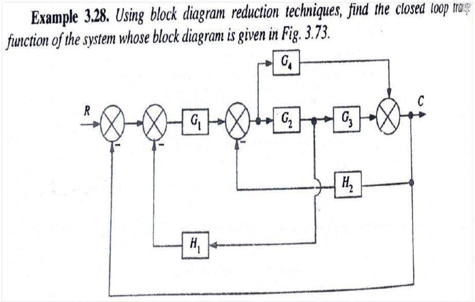 Solved Example 3.28. Using block diagram reduction | Chegg.com