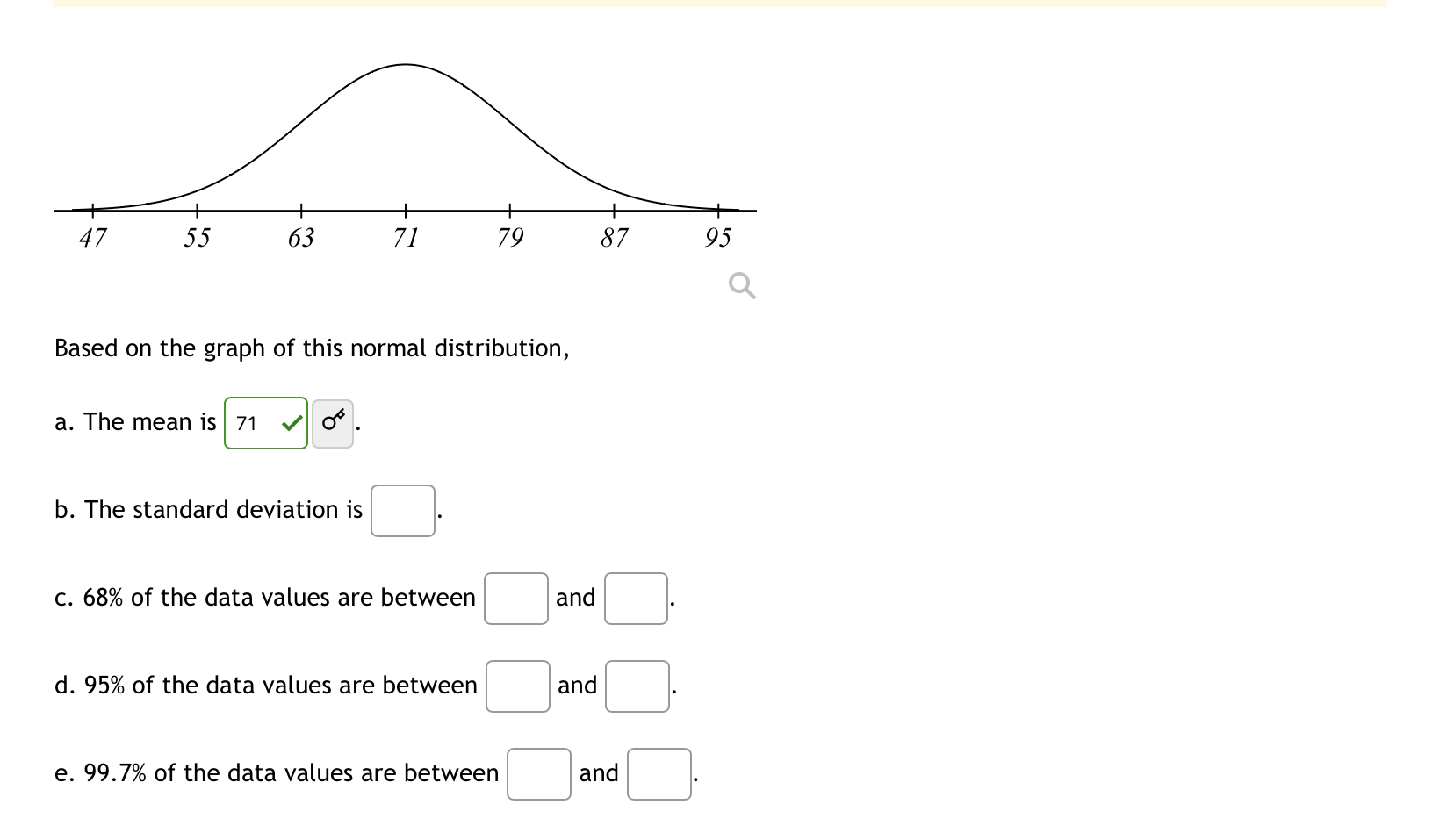 Solved Based on the graph of this normal distribution,a. | Chegg.com