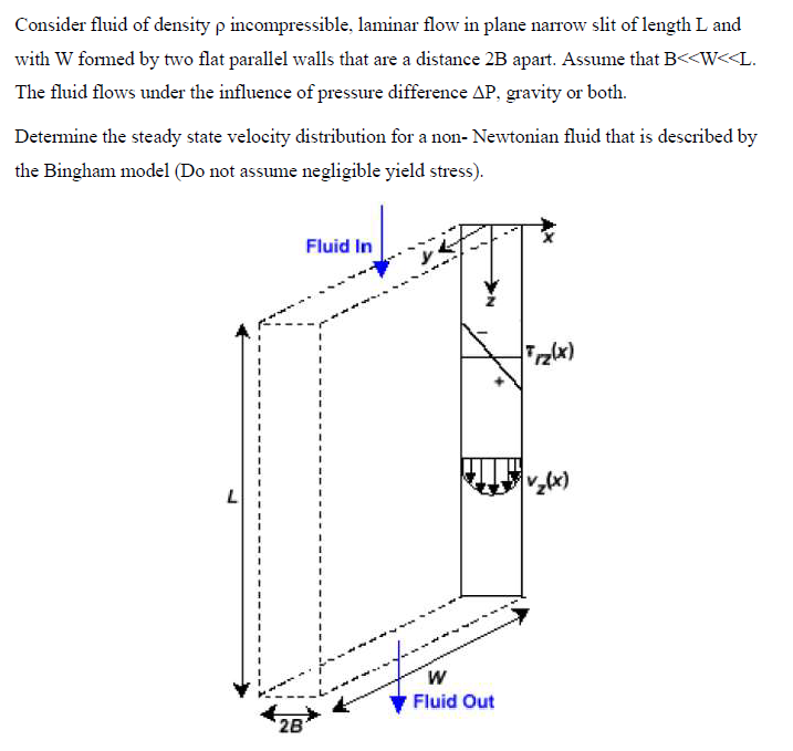 Consider fluid of density ρ incompressible, laminar | Chegg.com