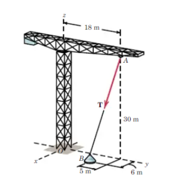 Solved Suppose the load B is about to be lifted off the | Chegg.com